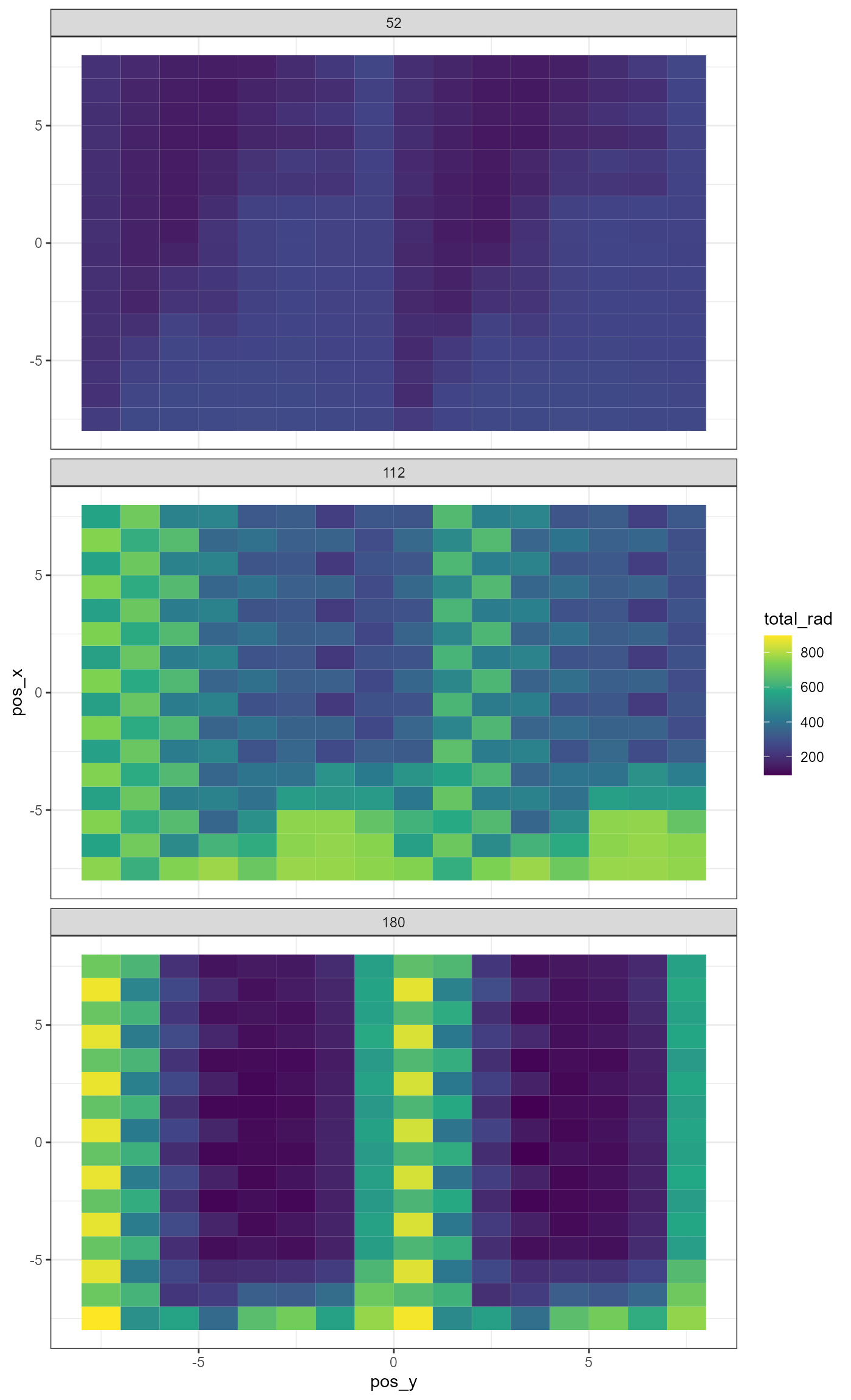 Example processing a time series • agroforlight